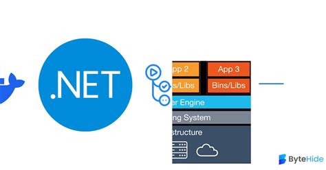 list docker devops curated by kaan furkan Çakıroğlu medium