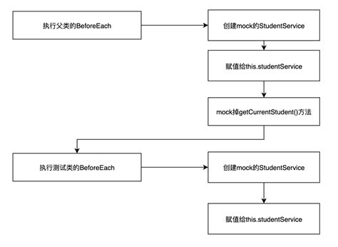 java SpringMVC空指针异常NullPointerException的原因和解决方法 个人文章 SegmentFault 思否