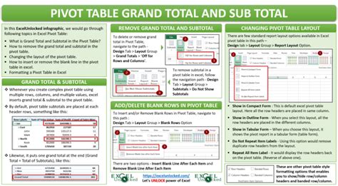 excel pivot table grand total and subtotal excel unlocked