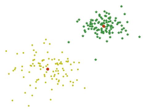Classification Of Training Samples Download Scientific Diagram