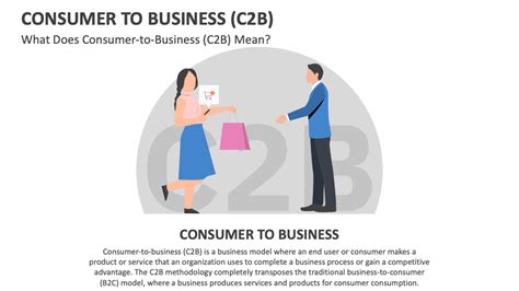 Consumer To Business C2B PowerPoint And Google Slides Template PPT