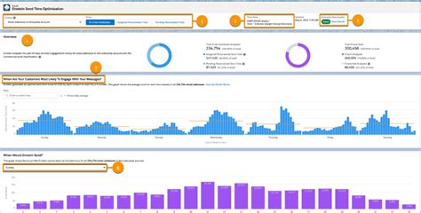 A Brief Introduction To Marketing Cloud Einstein Features Advantages