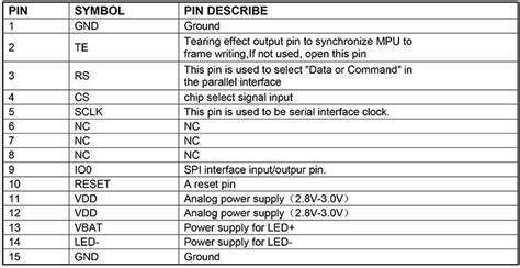1 47inch Ips Lcd Display 172 320 Spi 4line Interface St7789v3 Driver Ic