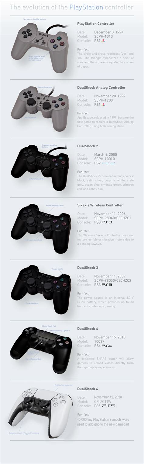 The Evolving Videogame Input Motion As Means Of Interaction Leiden