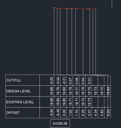 Data On Straight Grades Showing Up In My Section Views Even Though