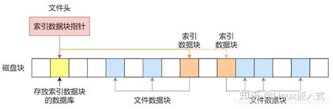 详解linux内核——文件系统（学习记录） Csdn博客