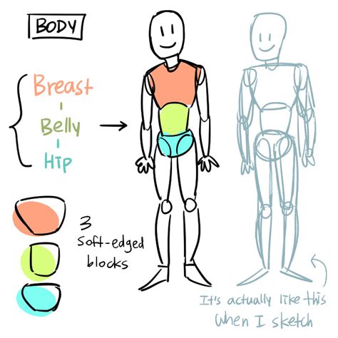 Hello Noodle I Really Want To Make More Fun Drug Thingy Stuff And Like Stuff Of My Own But I M