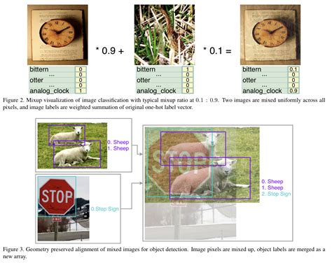 关于目标检测 Object Detection 的文献整理 Alvin Ai 博客园