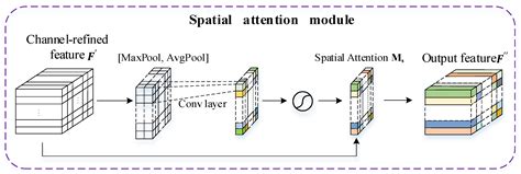 A Filtering Method For Lidar Point Cloud Based On Multi Scale Cnn With