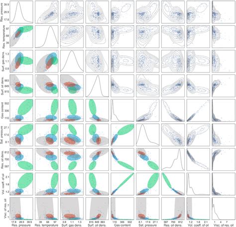1 data visualization and results of application of the normal mixture