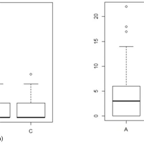 Comparison Between Preoperative A And Postoperative Eat Data B Download Scientific Diagram