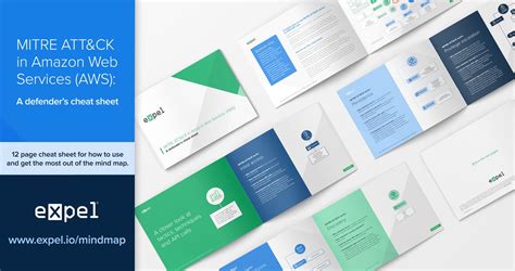 Introducing A Mind Map For Aws Investigations Expel