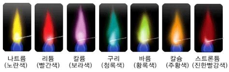금속의 불꽃반응 토치로 화끈하게 실험확인 네이버 블로그