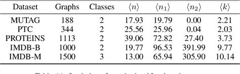 table 1 from higher order graph convolutional network with flower