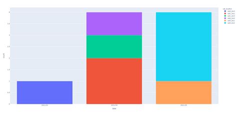 how to groupby multiple columns using python and pandas stack overflow