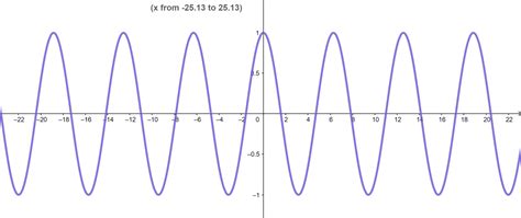 Domain And Range Calculator Online Solver With Free Steps