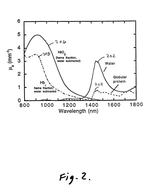 Reflectance Spectroscopy Patented Technology Retrieval Search Results