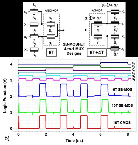 6 Demonstration Of 4 To 1 MUX Circuits A Using Three 21 MUX Circuits Download Scientific