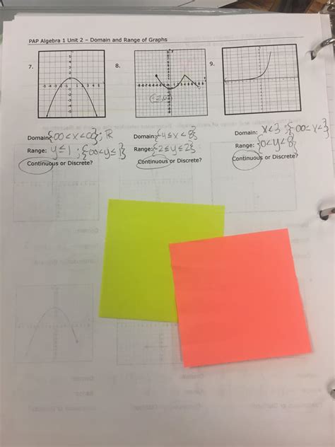 Unit 2 Algebra 1