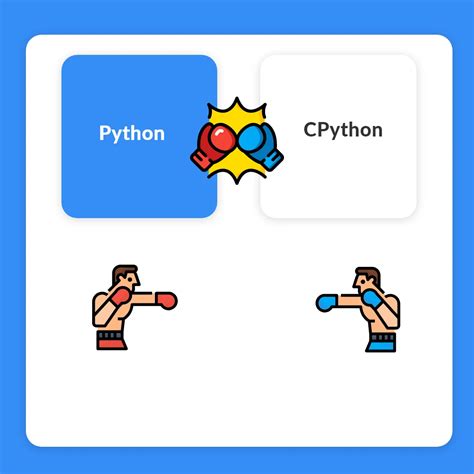 Cpython Vs Python Programing Language Prepinsta