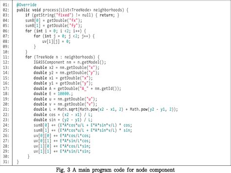 Figure 3 From Development Of A Truss Structure Analysis Model Based On Cellular Automata And