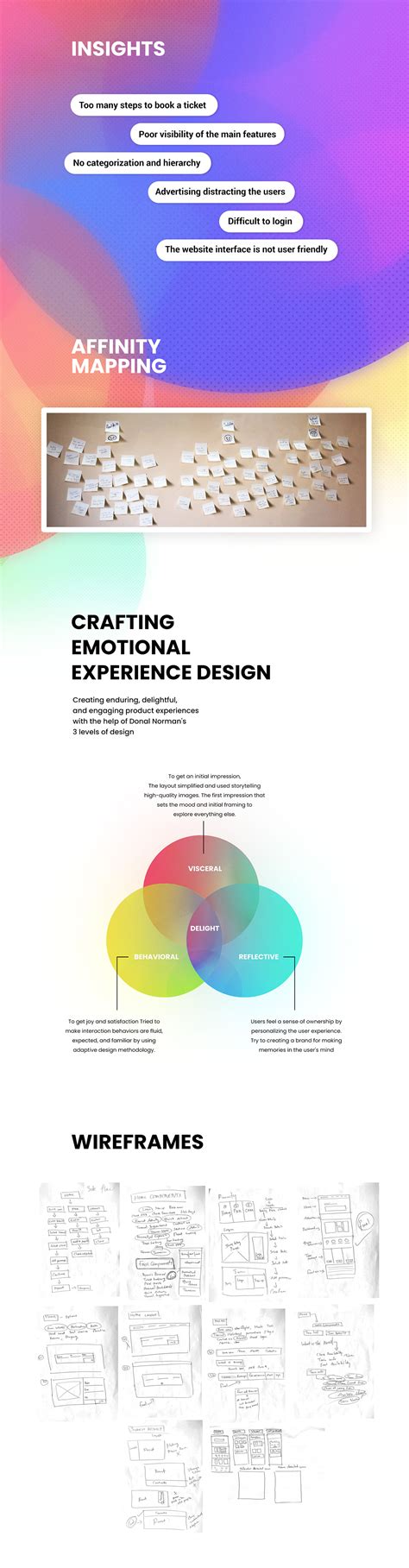 Irctc Case Study Interaction Design Behance