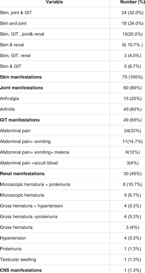 The Spectrum Of HSP Manifestations Download Scientific Diagram