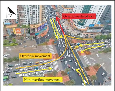 figure 1 from adaptive signal control for overflow prevention at
