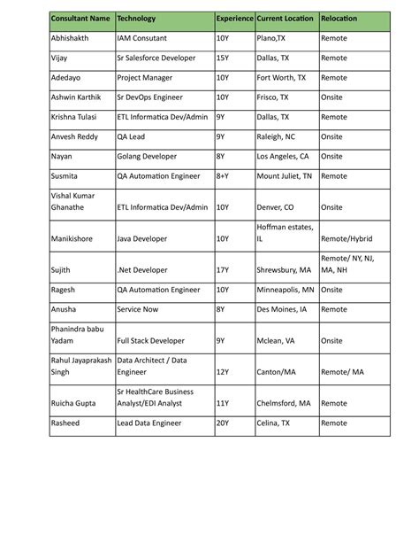 Oracle Lead Projectmanager Dataengineer Genai Architec Engineer