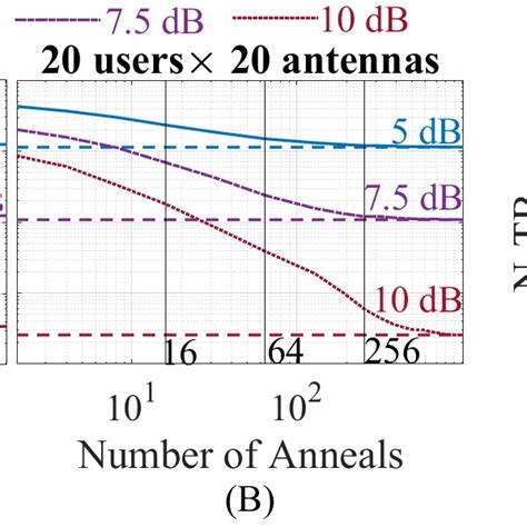 Bit Error Rate Curves For Various Massive Mimo System With Bpsk