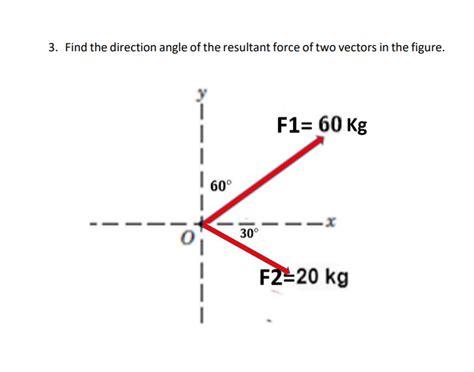 Solved 3 Find The Direction Angle Of The Resultant Force Chegg Com
