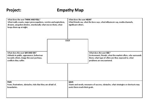 Empathy Map Template Project Empathy Map What Does The User Think