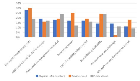 reaching for the heavens how cloud is helping balance it spending in 2023