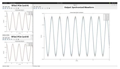 Multi Board Synchronization On Rfsoc Board And Systems Demo Electronics Lab