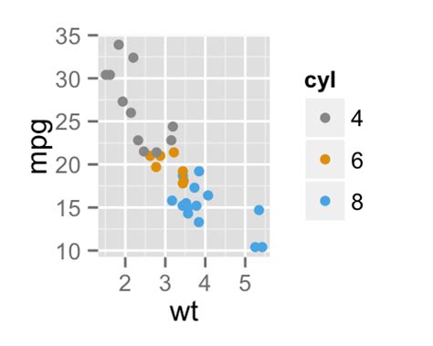 Ggplot2 Colors How To Change Colors Automatically And Manually Easy Guides Wiki STHDA