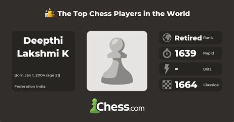Deepthi Lakshmi K Top Chess Players