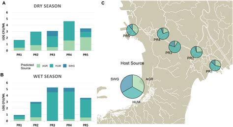 Spatial Variations Of Fecal Contamination Along The Pasig River Using Download Scientific