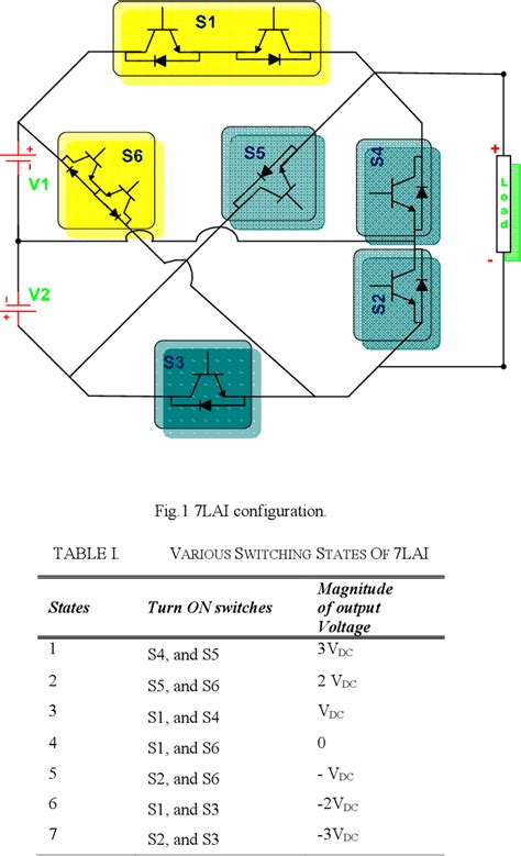 Table I From Hybrid Variable Frequency Pwm Methods For Seven Level Asymmetrical Inverter 7lai