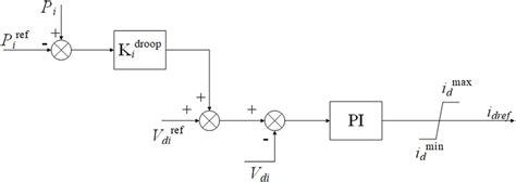 The Dc Voltage Active Power Droop Control Of Mmc Mtdc System