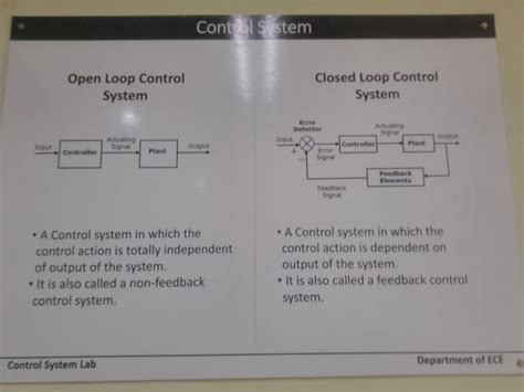 control systems lab department of electronics and communication