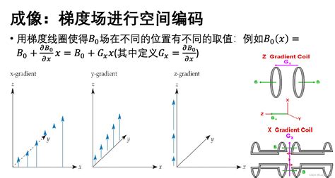 《医学图像处理》第2章——医学成像技术 医学影像成像三大效应 csdn博客