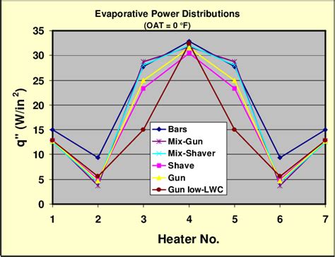 Figure 1 From Mixed Phase Icing Simulation And Testing At The Cox Icing Wind Tunnel Semantic