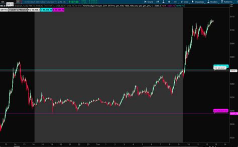 Previous Day Highlowclose For Thinkorswim Usethinkscript Community