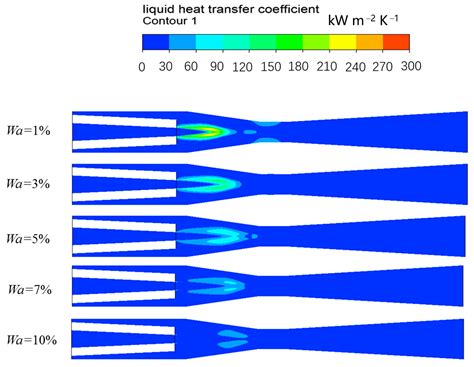 Energies Free Full Text Numerical Simulation On Two Phase Ejector With Non Condensable Gas