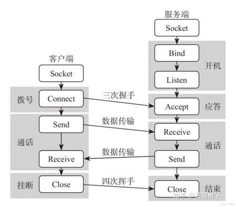 【网络编程】unity中使用socket编程日拱一卒的技术博客51cto博客