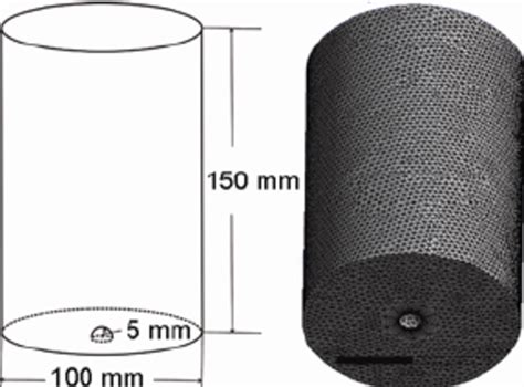 Computational Domain And Download Scientific Diagram