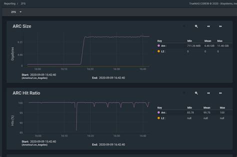 Similar Freenas Servers Vastly Different Performance Appropriate