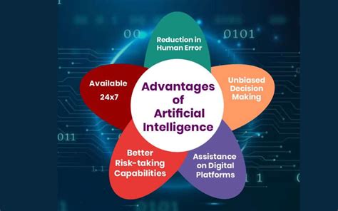 Exploring The Advantages And Disadvantages Of Artificial Intelligence