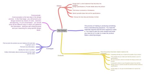 The Design Coggle Diagram The Design Coggle Diagram