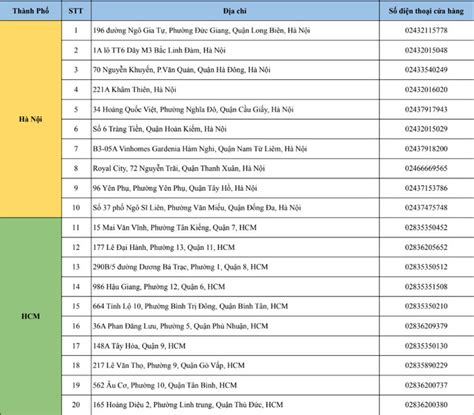 C A H Ng C A Th True Milk Thu Gom V H P S A B O V M I Tr Ng